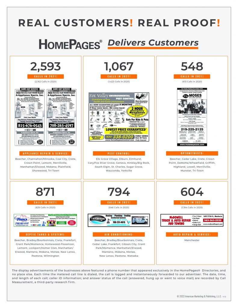 2021 HomePages® Metered Call Results | American Marketing & Publishing ...