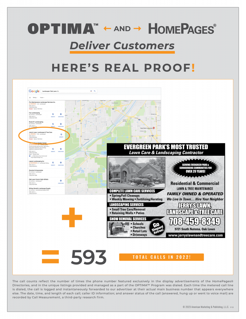 2022 HomePages® Metered Call Results | American Marketing & Publishing ...